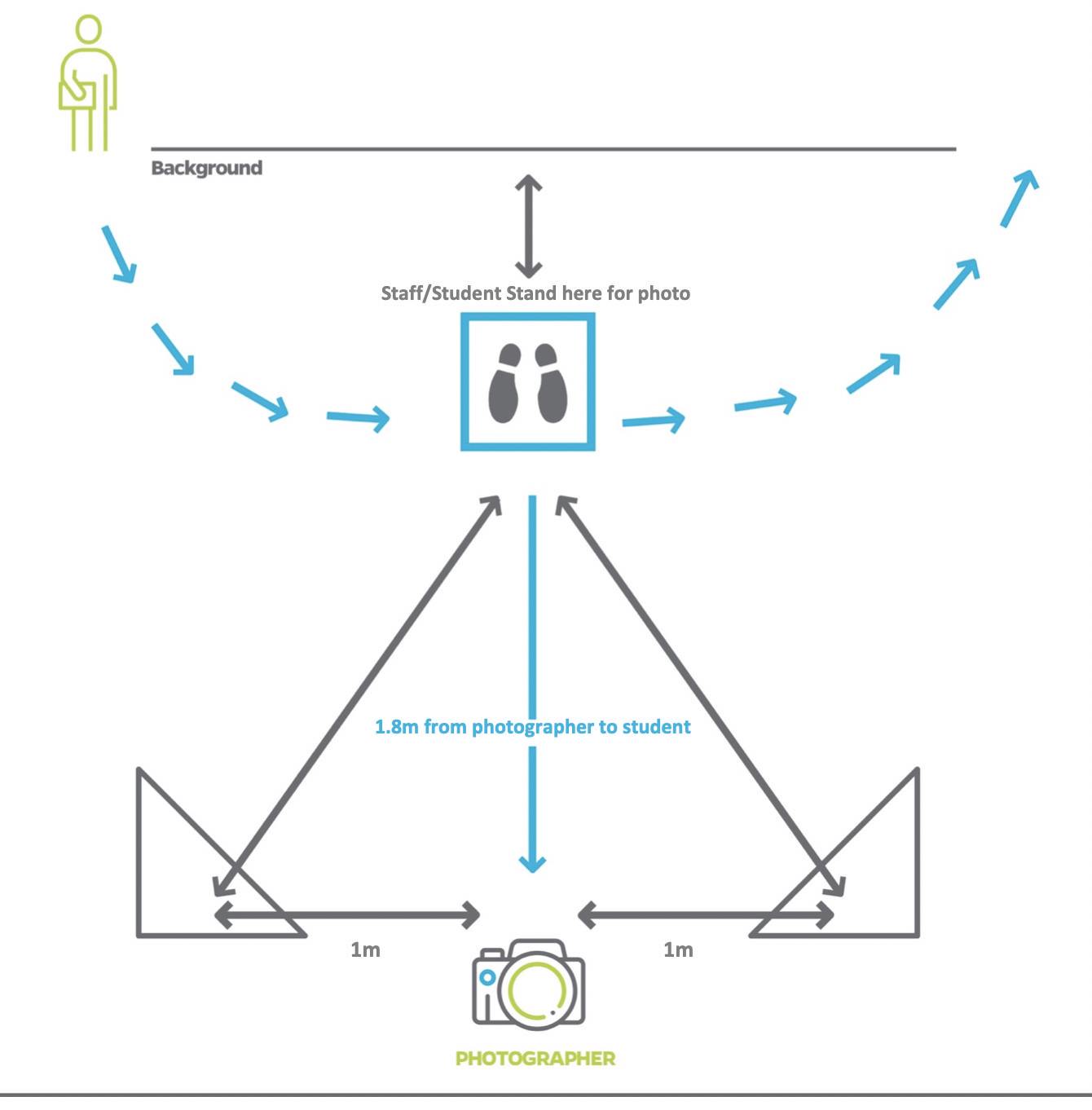 COVID-19: Adapting to changing restrictions - MSP Photography